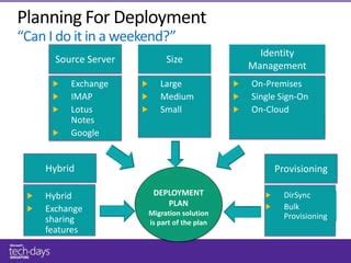 MS TechDays Microsoft Exchange Server And Office Hybrid Deployment PPT