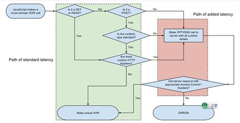 聊聊web上传 Sai的技术博客