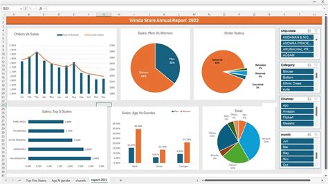 Ahmed Altamimi On Linkedin Dataanalysis Excel Dashboard