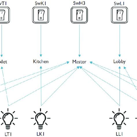 An Example Of A Ble Mesh Network Download Scientific Diagram