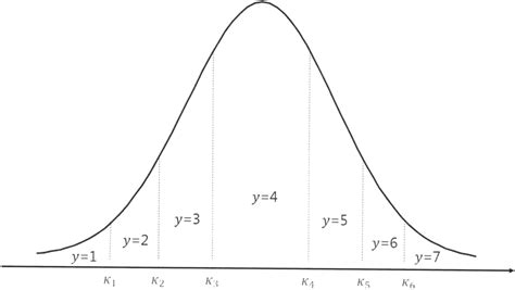 Distribution Of Latent Variable Yi⁎ Download Scientific Diagram