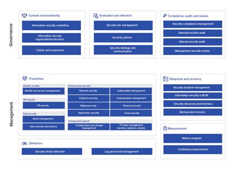Gdpr Compliance Checklist For Businesses Legal And Tech Aspects