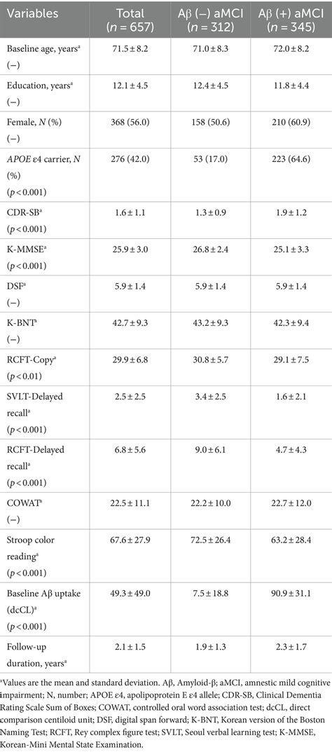 Frontiers Deep Learning Model For Individualized Trajectory Prediction Of Clinical Outcomes In