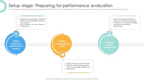 Setup Stage Preparing For Performance Evaluation Strategies For Employee Ppt Template