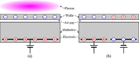 Figure 1 From Thermal And Electrical Analysis Of The Electrostatic Chuck For The Etch Equipment