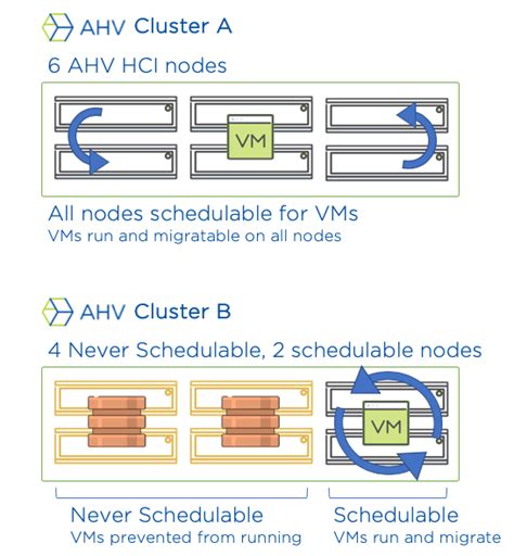 Save Money And Gain Control Of Licensed Databases On AHV Nutanix Community