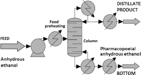 Alcohol Distillation Diagram