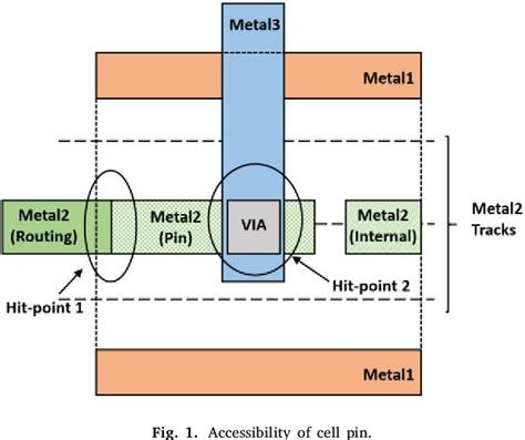 Figure 1 From Design And Implementation Of Energy Efficient Near