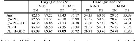 Table 3 From Difficulty Controllable Generation Of Reading