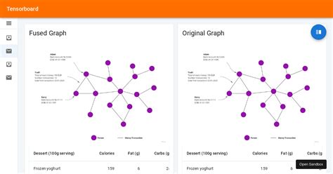 Tensorboard React Dock Codesandbox