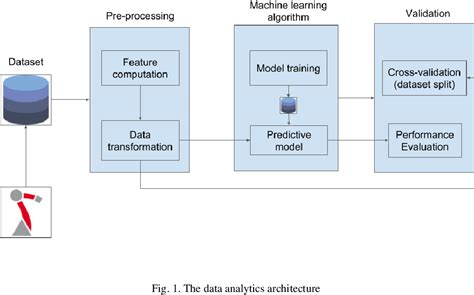 Figure 1 From Robot Fault Detection And Remaining Life Estimation For