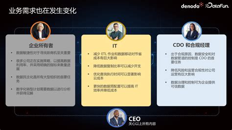 【深入解析】数据治理 逻辑数据仓库、数据编织与数据网格，掌握构建下一代数据架构的关键技术数据编织和逻辑数据编织区别 Csdn博客