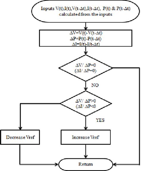 Figure 3 From Matlabsimulink Based Simulations Of Ky Converter For Pv Panels Powered Led