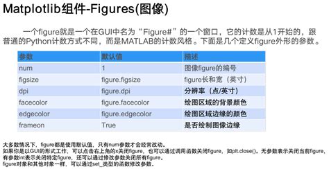Matplotlib可视化mat Nxhxwxc Csdn博客