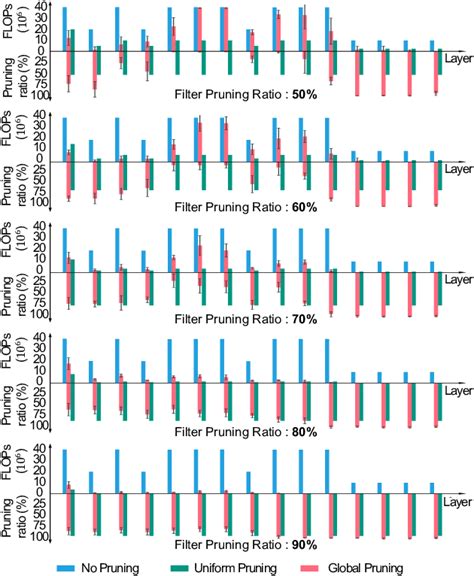Figure 1 From Deep Neural Network Pruning With Progressive Regularizer
