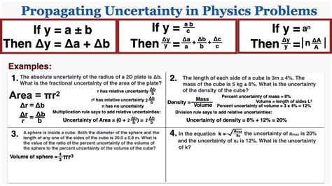 Absolute Uncertainty Of Volume