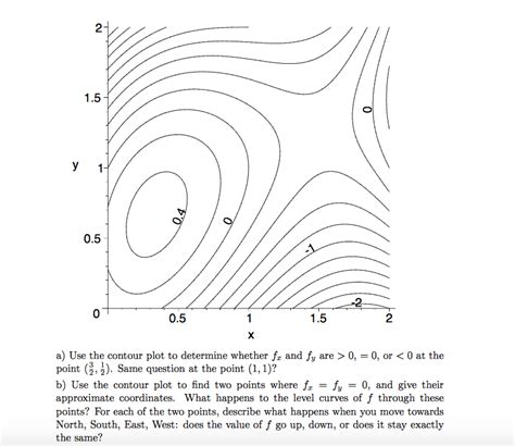 Solved Problem 1 A We Consider Again The Contour Plot Of