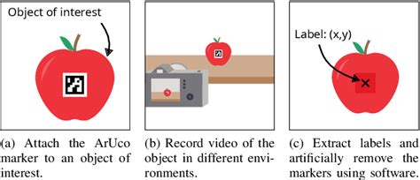 Figure 3 From Robotics Framework For Object Tracking Using FPGA With
