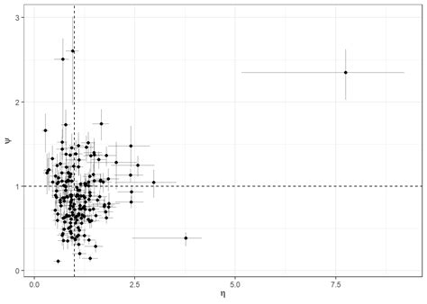18 Application Estimating Risk Preferences Structural Bayesian Techniques For Experimental