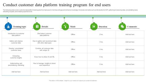 Conduct Customer Data Platform Training Program Gathering Real Time Data With Cdp Software Mkt