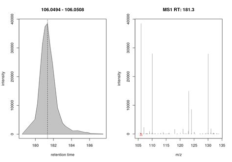 exploring and analyzing lc ms data with spectra and xcms xcmstutorials