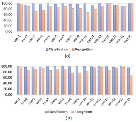 Hand Gesture Recognition Using Emg Imu Signals And Deep Q Networks Pmc