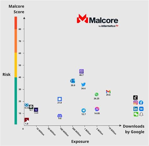 Tuta Secure Email And Calendar On Linkedin Privacy Security Email 16 Comments