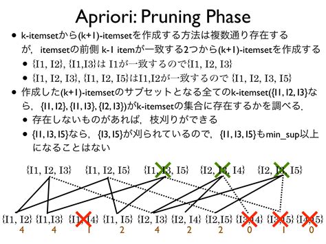 Datamining 9th Association Rule Pdf