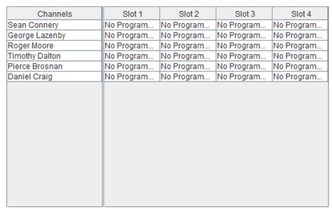 Java JApplet Not Displaying Data In A JTable Correctly Stack Overflow