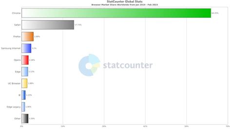 Aleksandr Churakov On Linkedin Testing Automation Aqa Browser