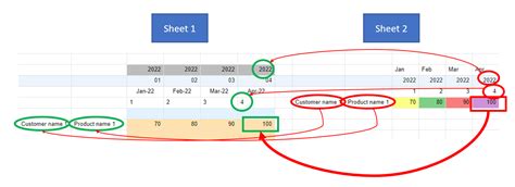 Bring Data From Another Sheet Row Data Smartsheet Community