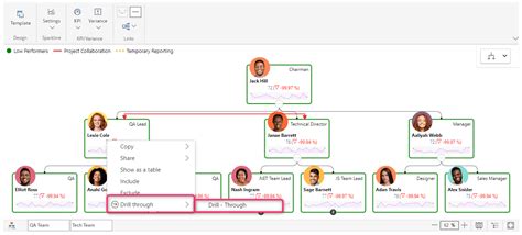 Drill Through In XViz Performance Flow For Power BI XViz