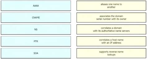 Drag The Ipv6 Dns Record Types From The Left Onto The Description On The Right