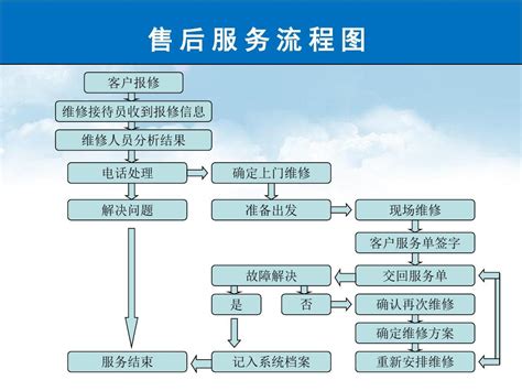 konowald科诺威德科锘威德集团有限公司WIFI电动阀智能家居电动阀智能家居暖通自控BAS楼宇自控系统电动阀电动碟阀
