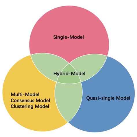 Three Approaches Of Protein Structure Prediction Download Scientific Diagram