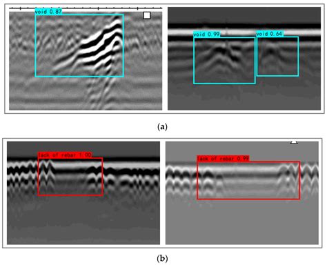 Using Ground Penetrating Radar And Deep Learning To Rapidly Detect Voids And Rebar Defects In