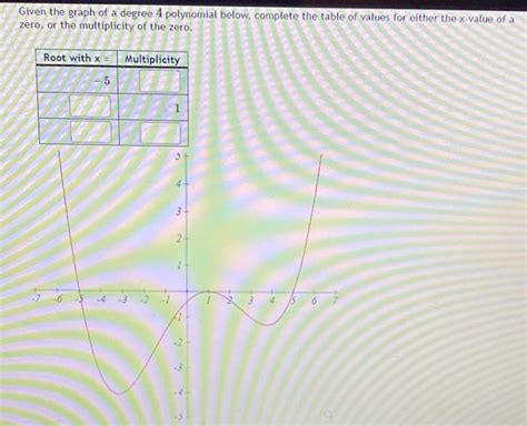 solved given the graph of a degree 4 polynomial below