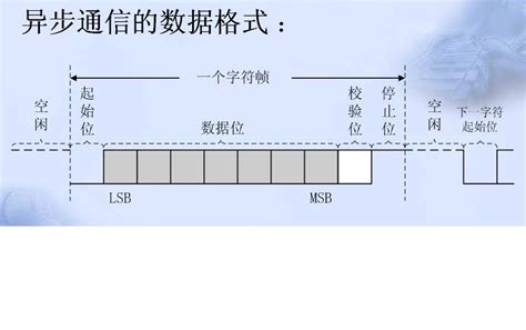西门子200SMART 通讯 dcs与200 smart profibus dp通讯 CSDN博客