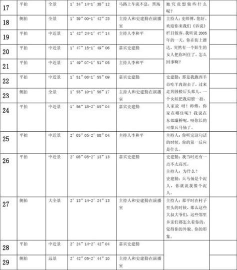 编导系学生毕业论文格式要求 范文118