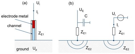 Schematic Diagram Of The Electrode Contact Impedances For A An Download Scientific Diagram