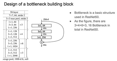 Github Jeannineshiu Diabetic Retinopathy Detection Nycu Deep Learning Course