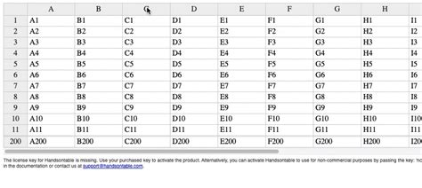 Cannot Use Resize · Issue 6341 · Handsontablehandsontable · Github