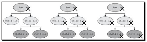 Chapter Creating Your First OSG Program OpenSceneGraph Beginner S Guide Documentation