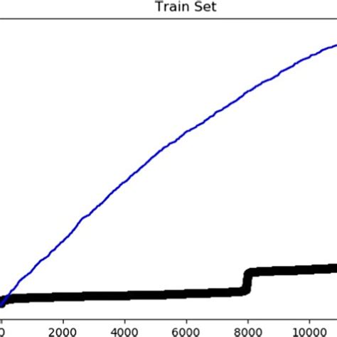 Distribution Of The Number Of Missing Data Values In The Training Set