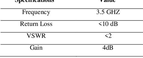 Table 1 From Design And Realization Of Metamaterial Antenna For