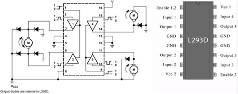 MotorController Fundamentals Of Computer Programming