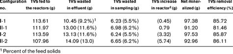 Mass Balances After Pseudo Steady State Download Table