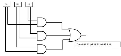 Two Out Of Three 2oo3 Logic The Instrument Guru