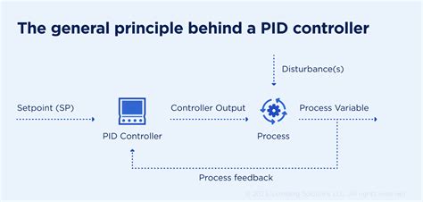 Industrial Iot Benefits And Example Implementation Of Pid Controllers With Ble Lemberg Solutions