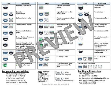 Ti 84 Plus Graphing Calculator Cheat Sheet